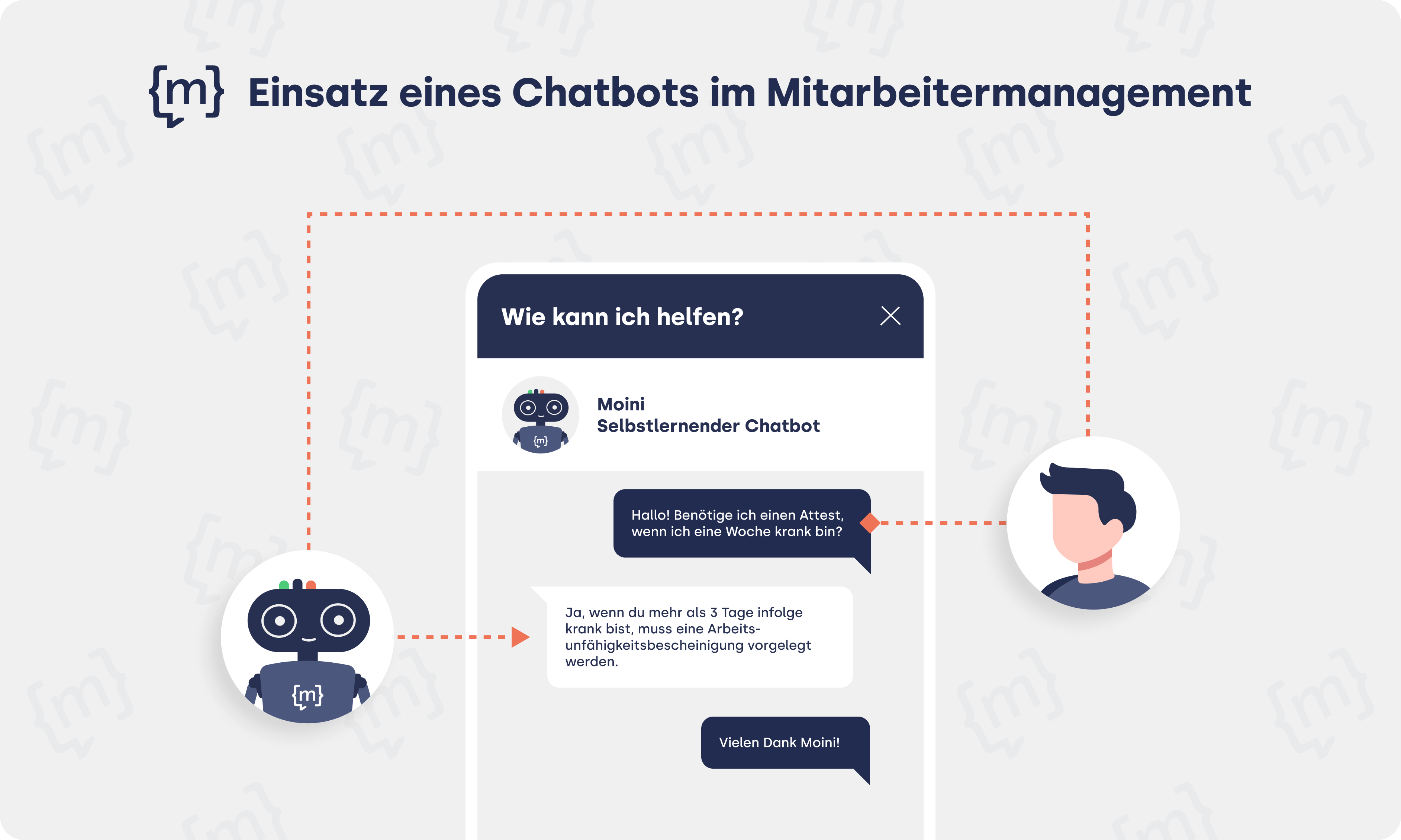 Chatbots im HR: Potenzial und Praxisbeispiele
