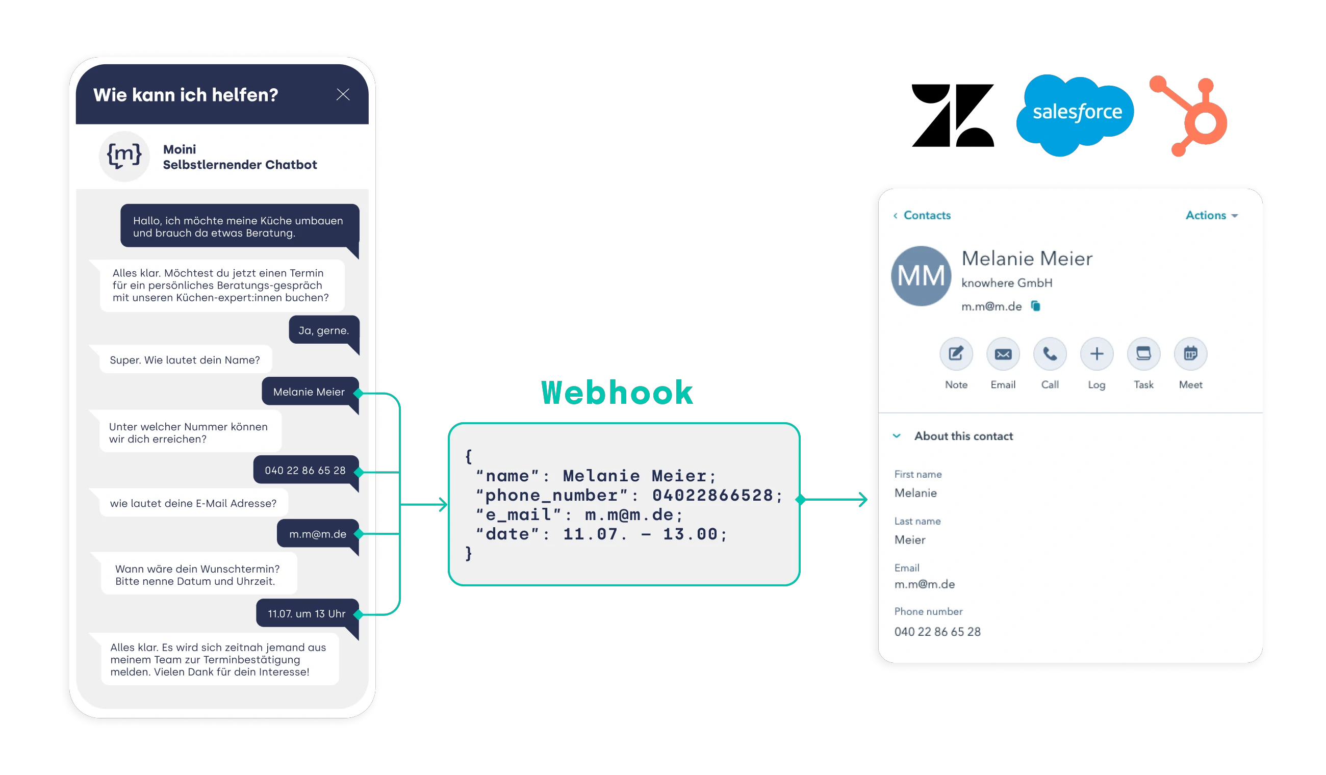 Webhooks & Custom Integrations für Chatbots