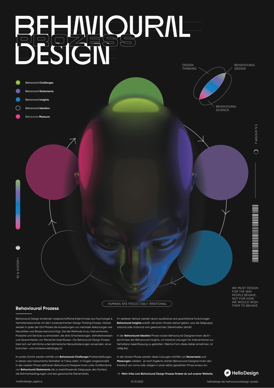 Behavioural Design Poster, HelloDesign