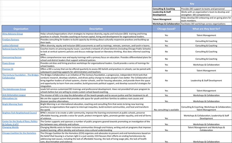 CPS Diversity, Equity & Inclusion Resource Guide - Equity Toolkit CPS Diversity, Equity & Inclusion Resource Guide - Equity Toolkit