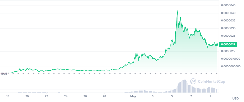 O que é PEPE Coin: saiba tudo sobre a criptomoeda