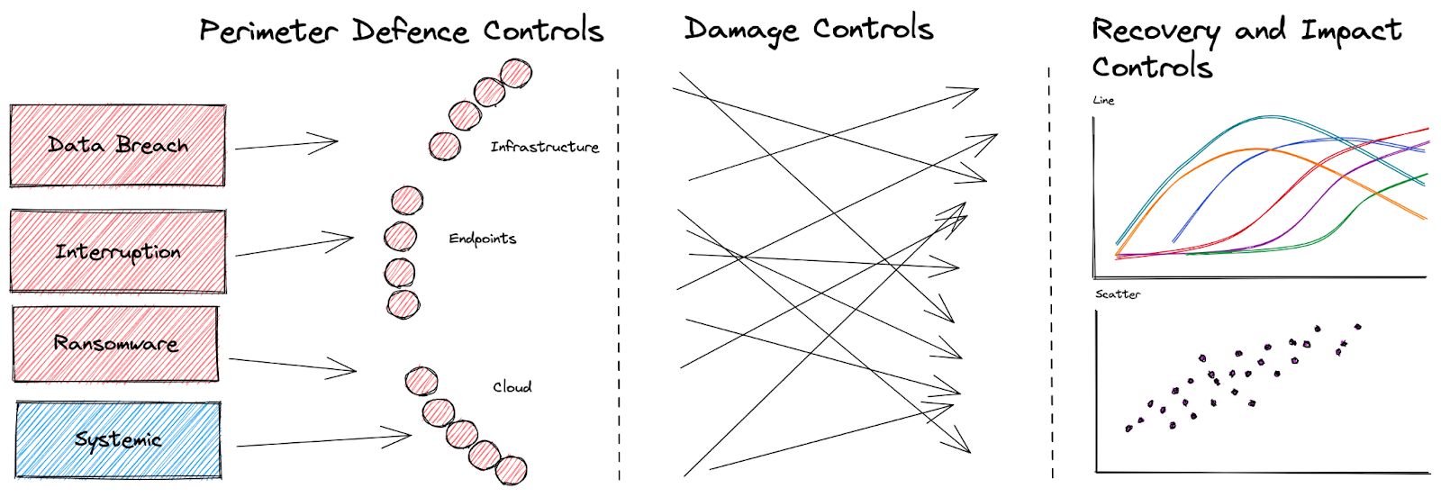 Prioritizing Security Controls with a Risk-Focused Approach | Kovrr ...
