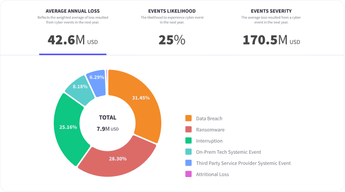 What Is Cyber Risk Quantification (CRQ)? | Kovrr
