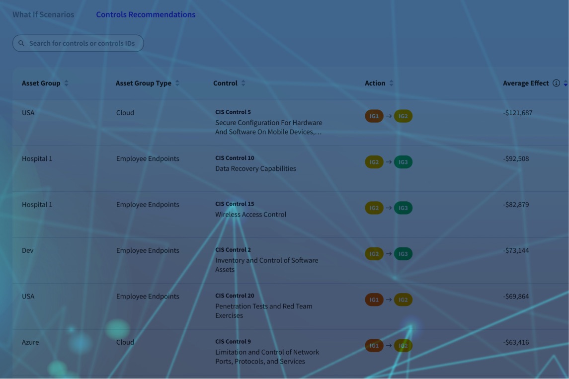 New Feature: CIS IG Level Controls | Kovrr blog