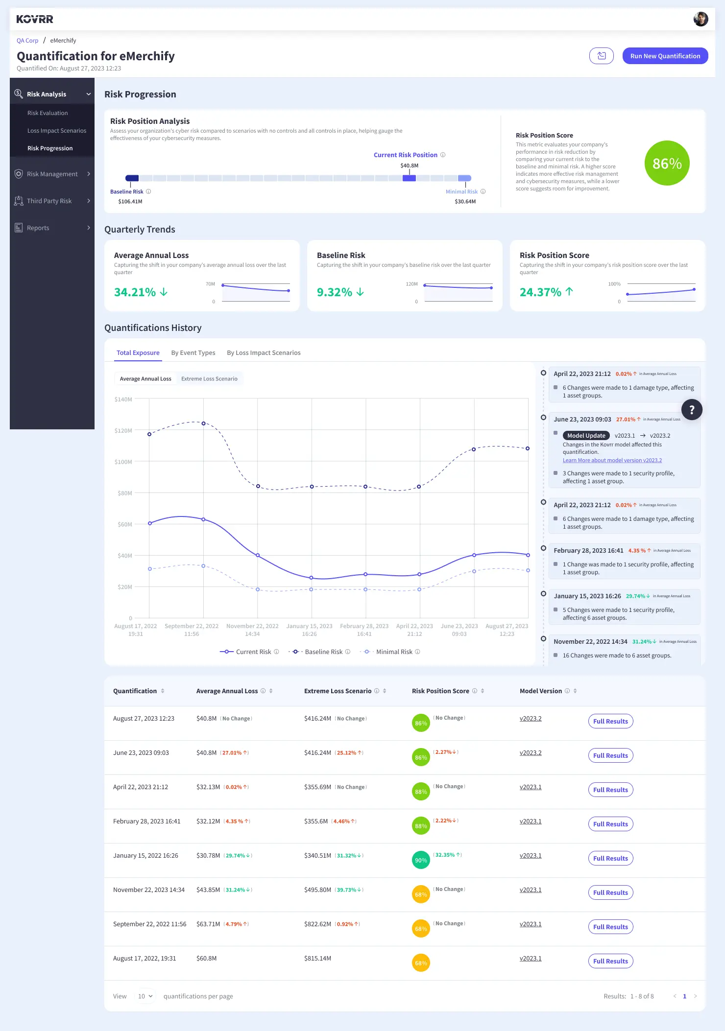 New Cyber Risk Progression Feature to Empower CISOs | Kovrr - Security ...