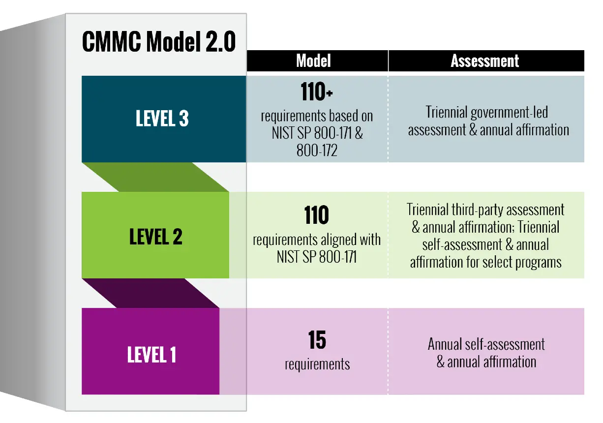 How To Implement a Cybersecurity Maturity Model | Kovrr Blog - Security Boulevard