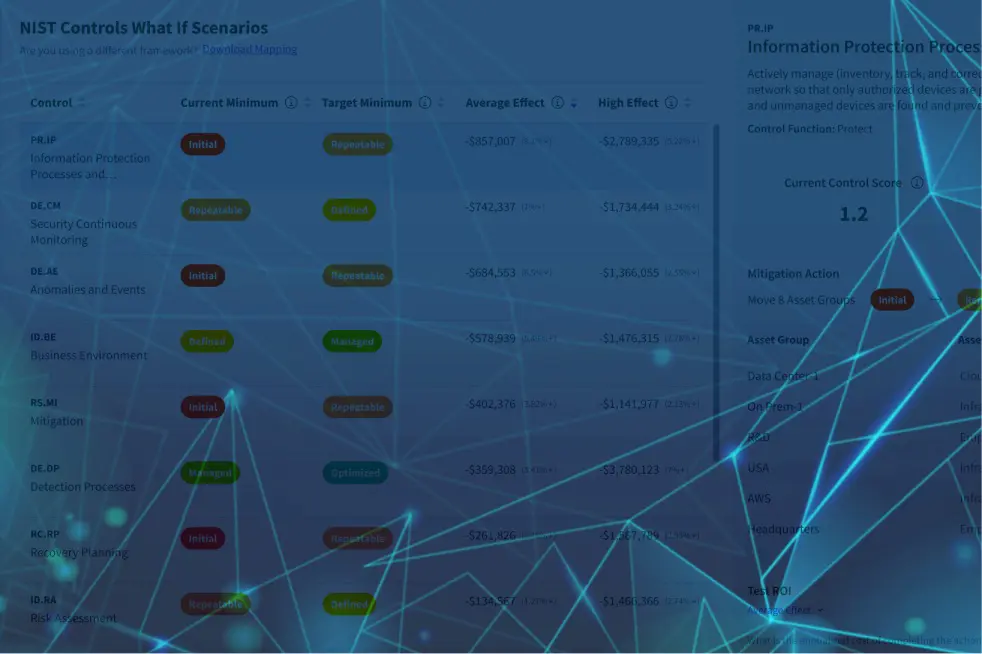 Introducing NIST CSF Mitigation Recommendations | Kovrr