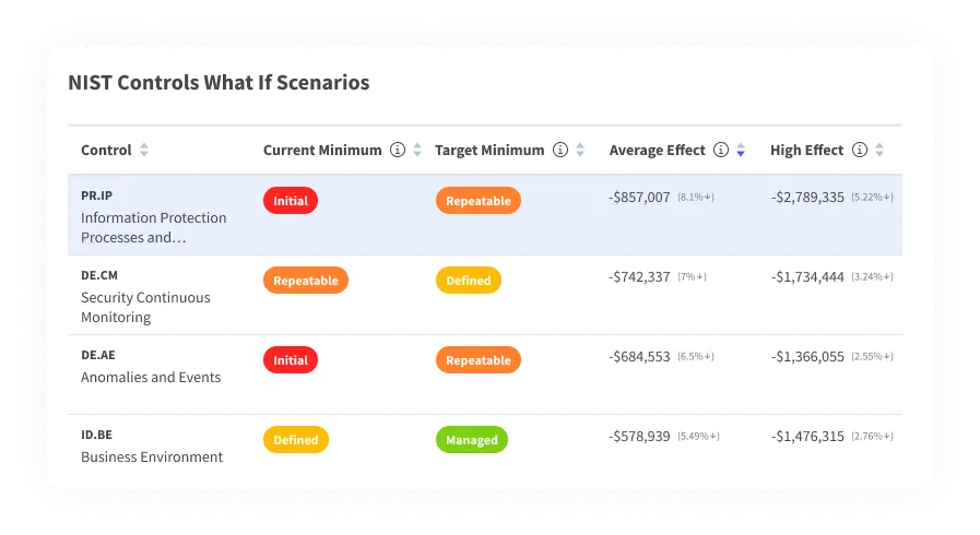 Introducing NIST CSF Mitigation Recommendations | Kovrr