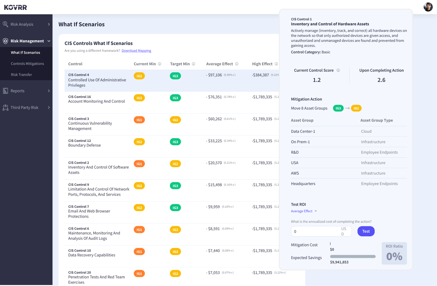 Key Cybersecurity Metrics for Board Reporting | Kovrr Blog