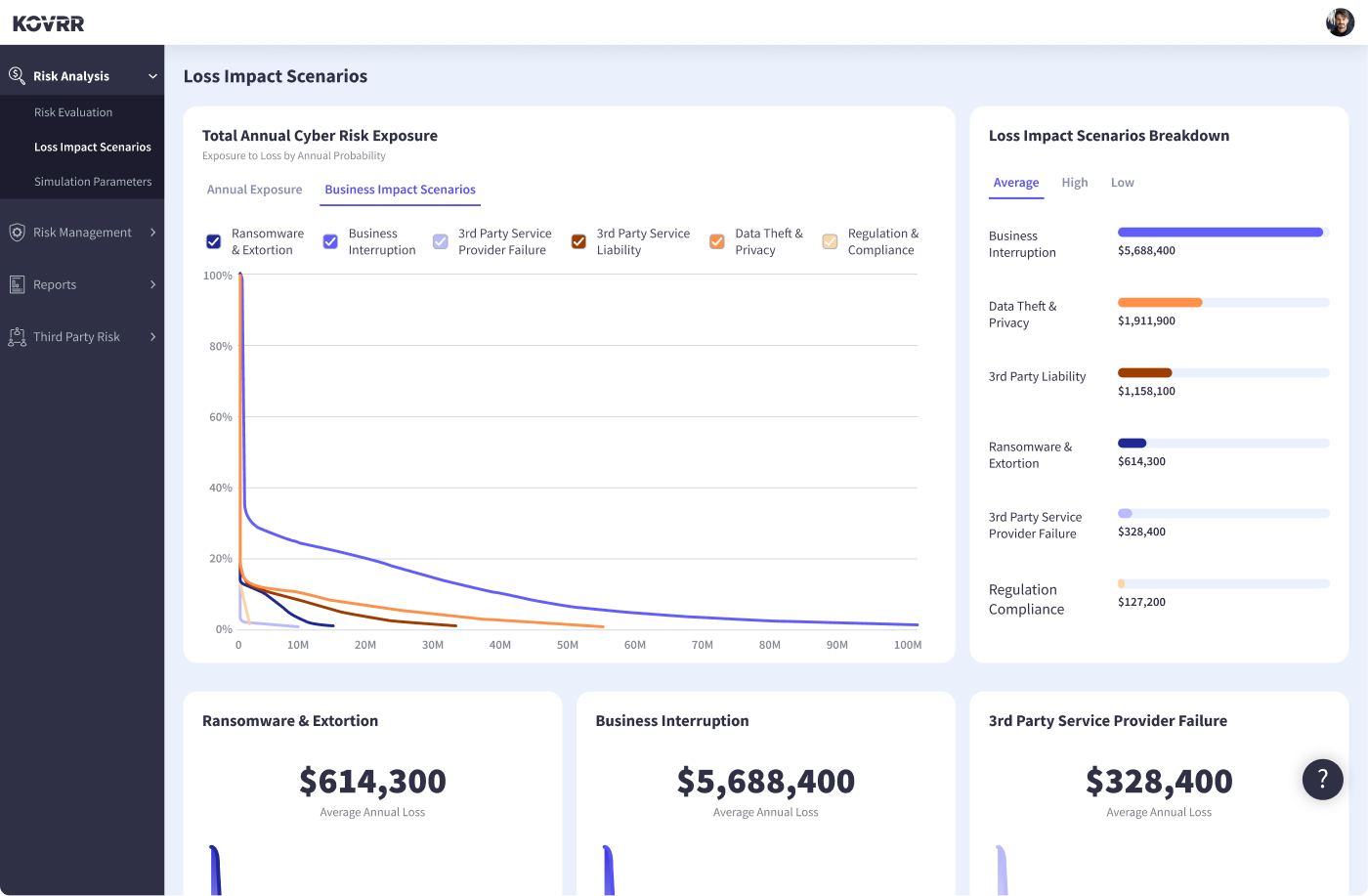 Key Cybersecurity Metrics for Board Reporting | Kovrr Blog