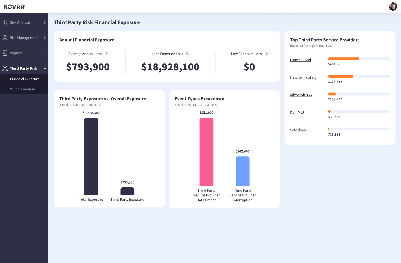 Key Cybersecurity Metrics for Board Reporting | Kovrr Blog