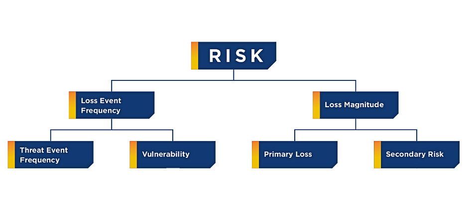 Choosing the Right Cyber Risk Quantification Model | Kovrr