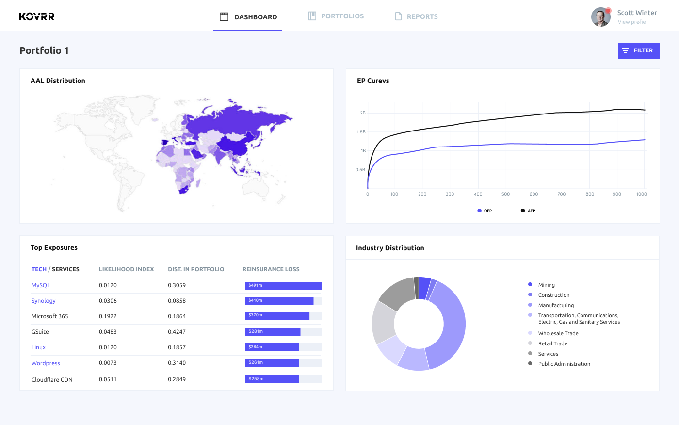 Cyber Insurance Policy Analysis | Kovrr