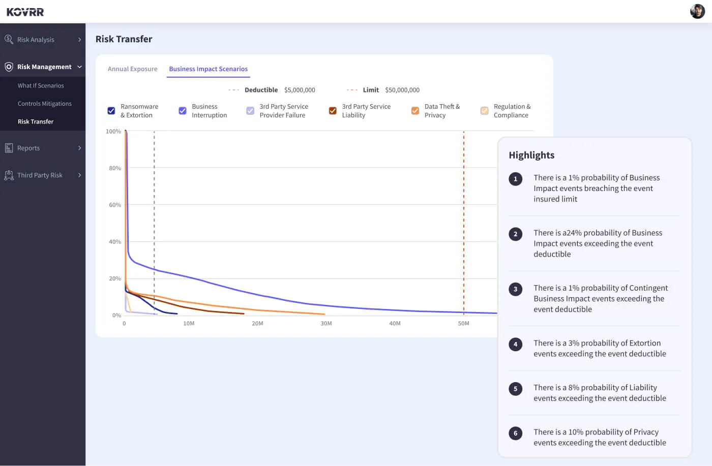 Kovrr - Cyber Risk Quantification