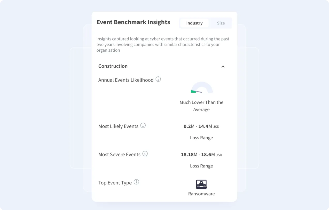On-Demand Financial Cyber Risk Quantification | Kovrr