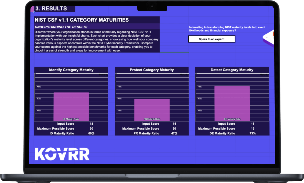 Free NIST Cybersecurity Framework Assessment Tool | Kovrr