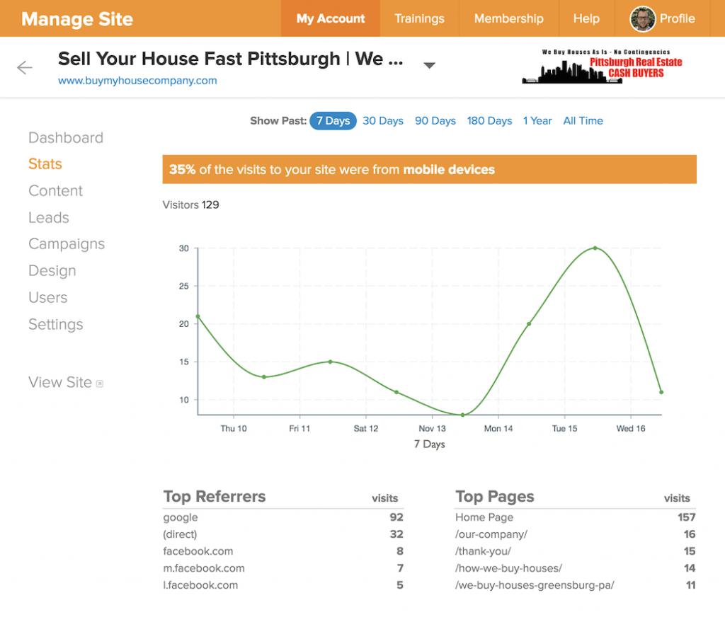 9 Top Real Estate Wholesaling Software To Grow Your Business
