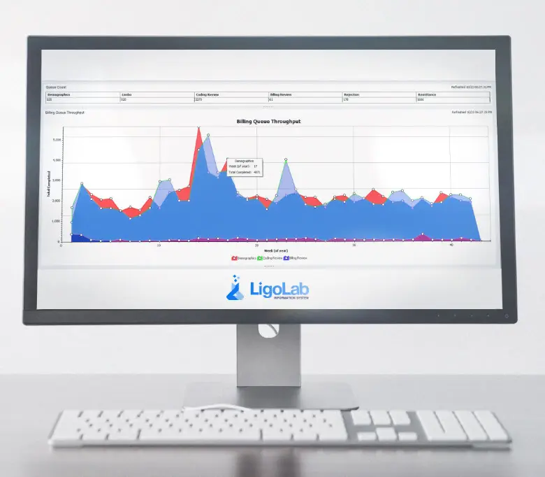Optimize Your Laboratory Billing Solutions with the LigoLab's Comprehensive LIS & RCM Platform