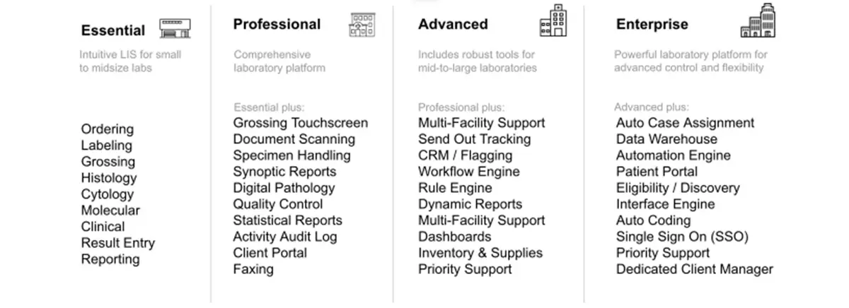 LigoLab’s Professional Tier: A Powerful Laboratory Information System ...