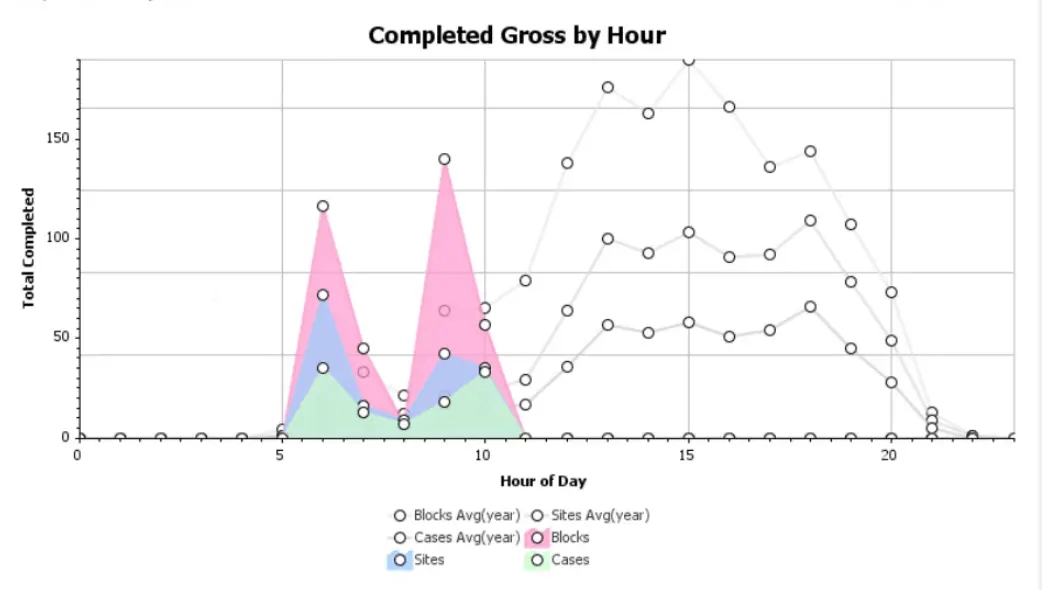 Understanding the Importance of Real-Time Analytics in the Modern ...