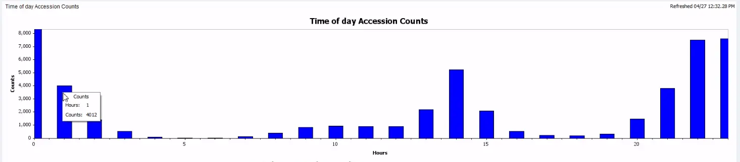 Understanding the Importance of Real-Time Analytics in the Modern ...