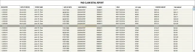 The Top Five KPIs: Driving Successful Lab Revenue Cycle Management