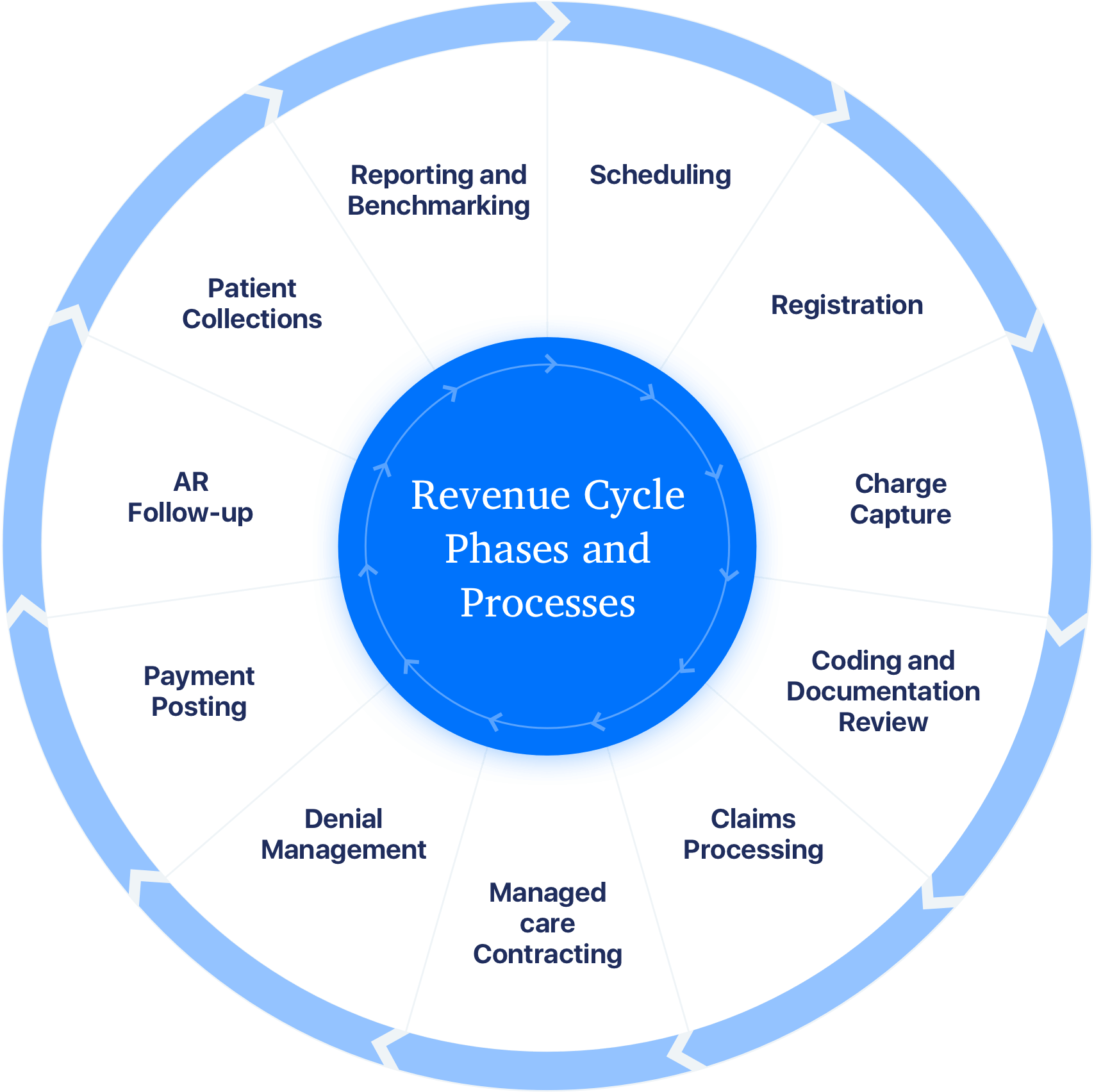 Lis claims management solutions | lis dashboard