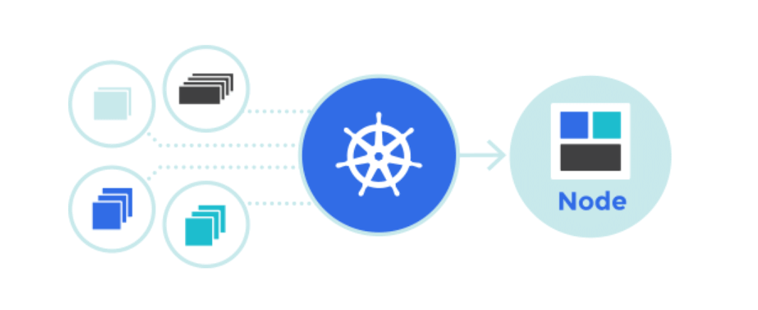 Running Flask And Celery With Kubernetes