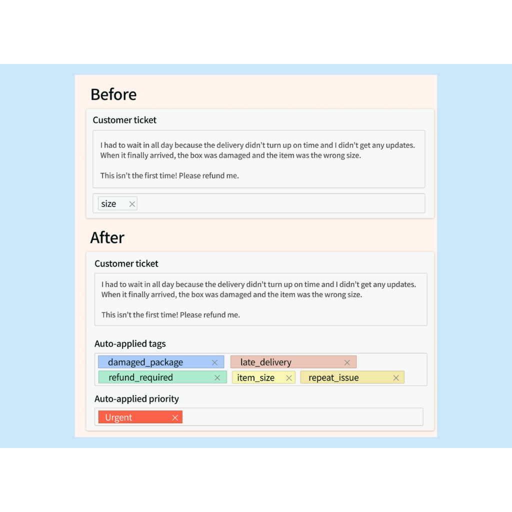 Take care of your shoppers with Gorgias & Sentisum