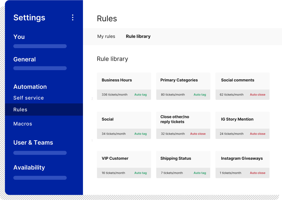 Automate your support with human touch & precision | Gorgias