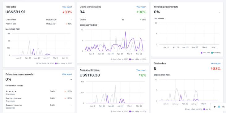 Ecommerce Marketing Strategy: 8 Simple Tips to Boost Conversions