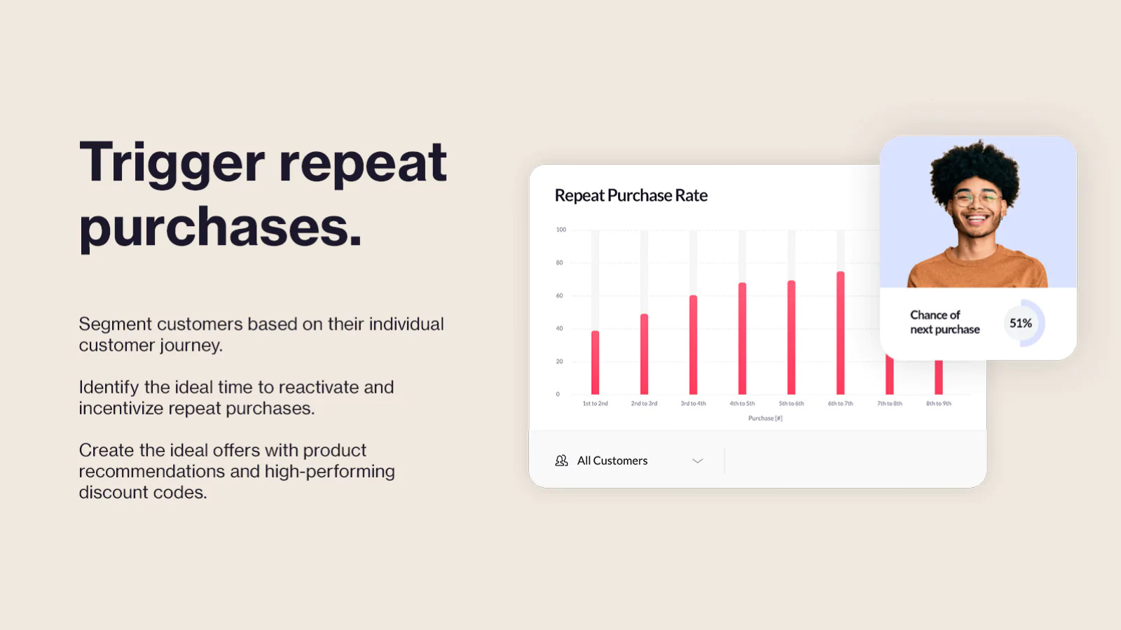 Take care of your shoppers with Gorgias & RetentionX