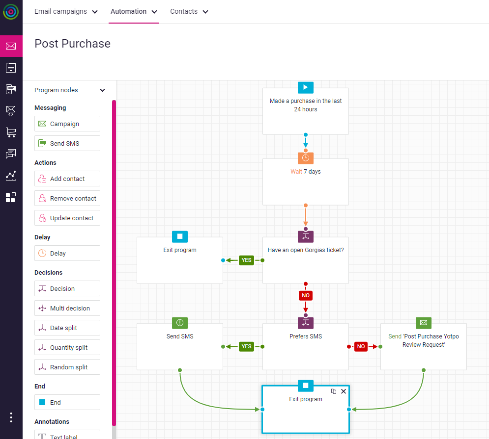 Take care of your shoppers with Gorgias & Dotdigital