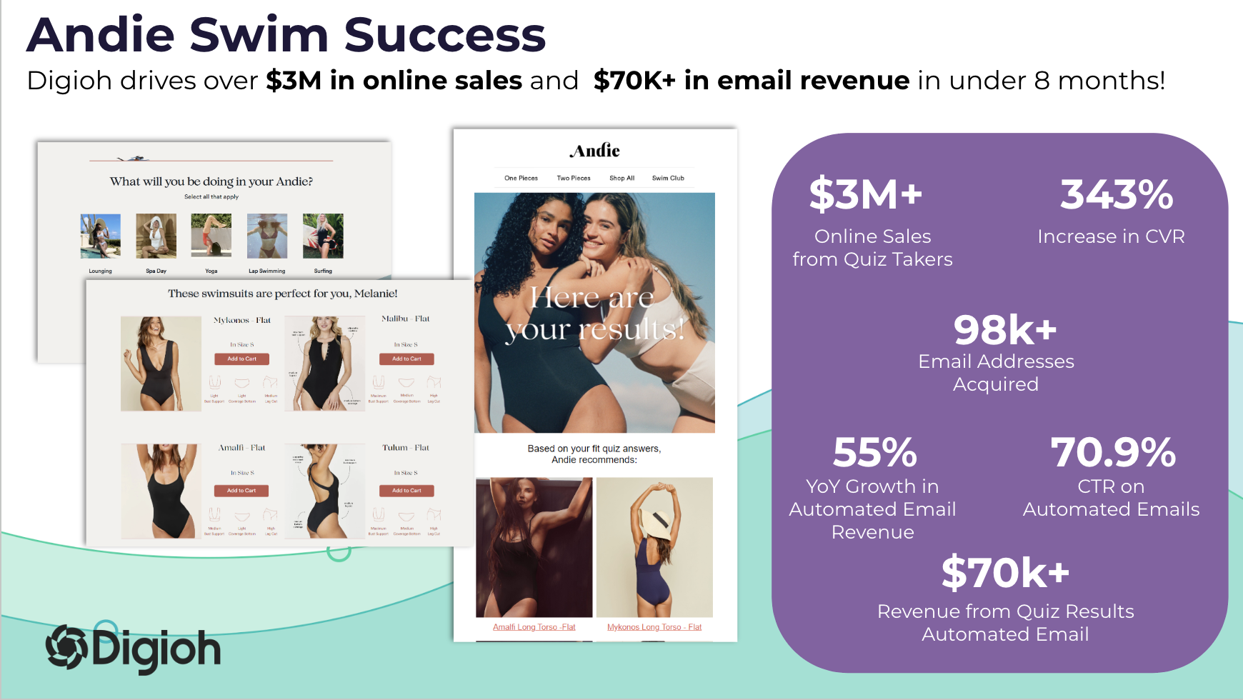 Take care of your shoppers with Gorgias & Digioh