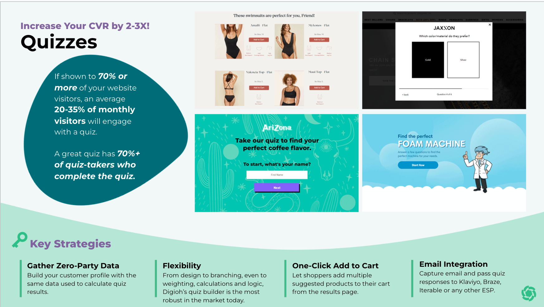 Take care of your shoppers with Gorgias & Digioh