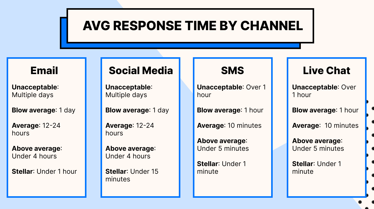 Average Response Time: Formula, Benchmarks, and Tips