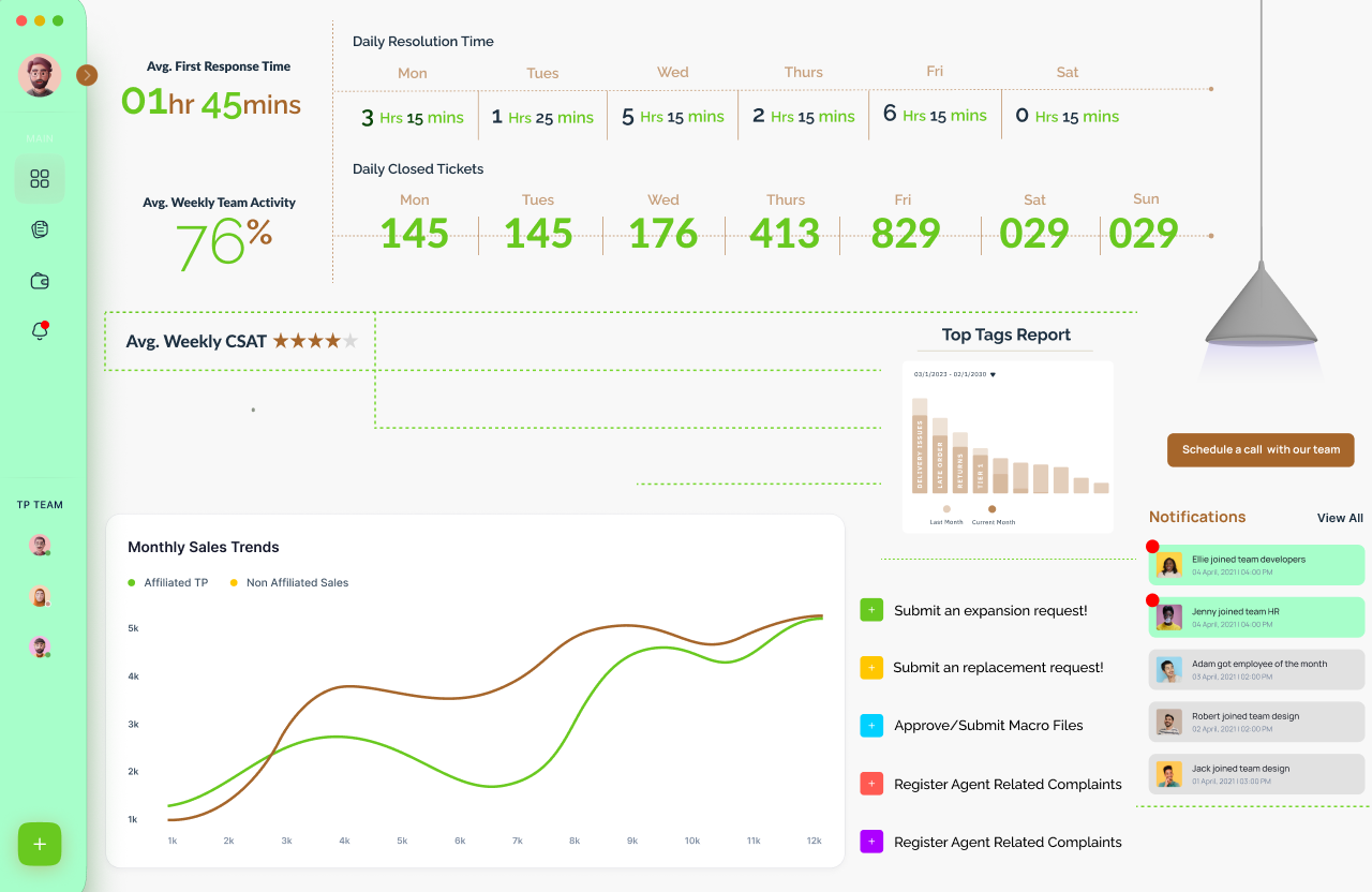 Take care of your shoppers with Gorgias & Gorgias Reporting by TalentPop