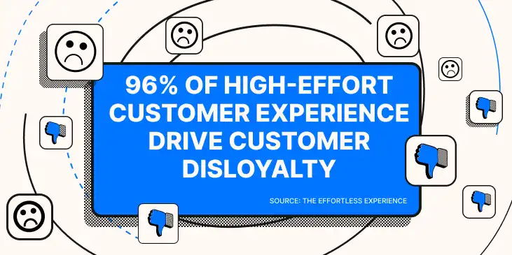 Customer Effort Score: How to Measure & Improve It