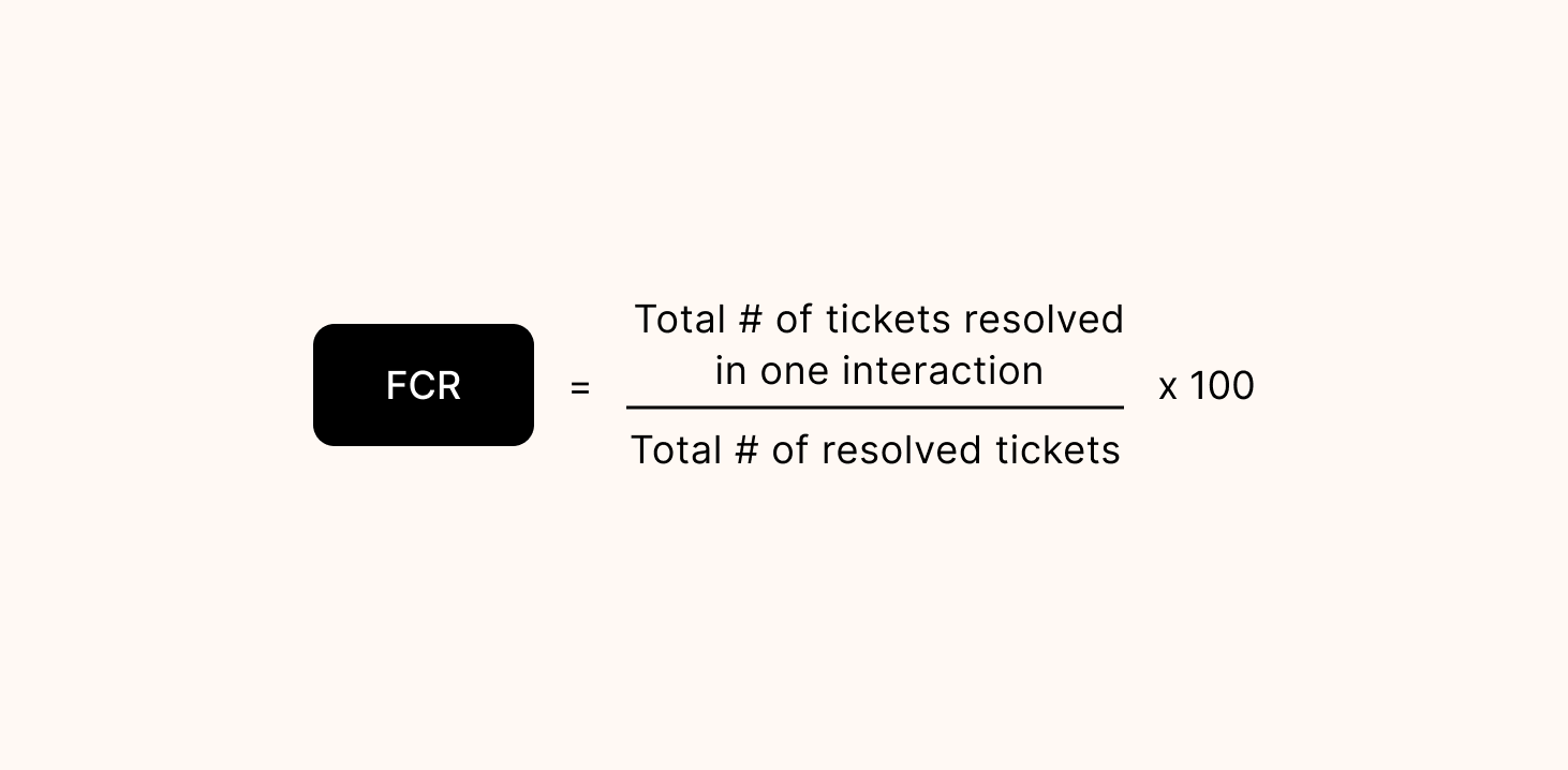 How to Track & Improve First Contact Resolution Rate