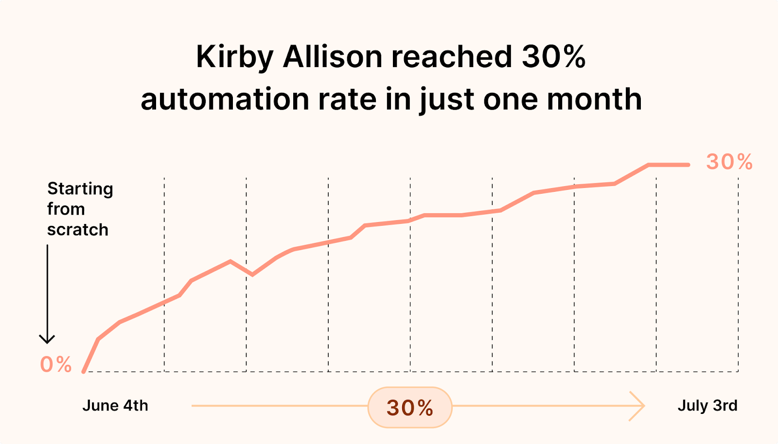 How to Track & Improve First Contact Resolution Rate