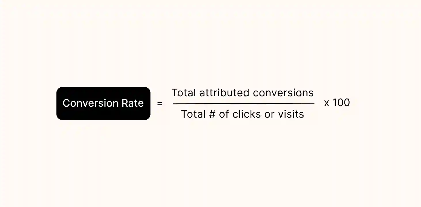 What Is Ecommerce Conversion Rate? 16 Tips to Improve Yours