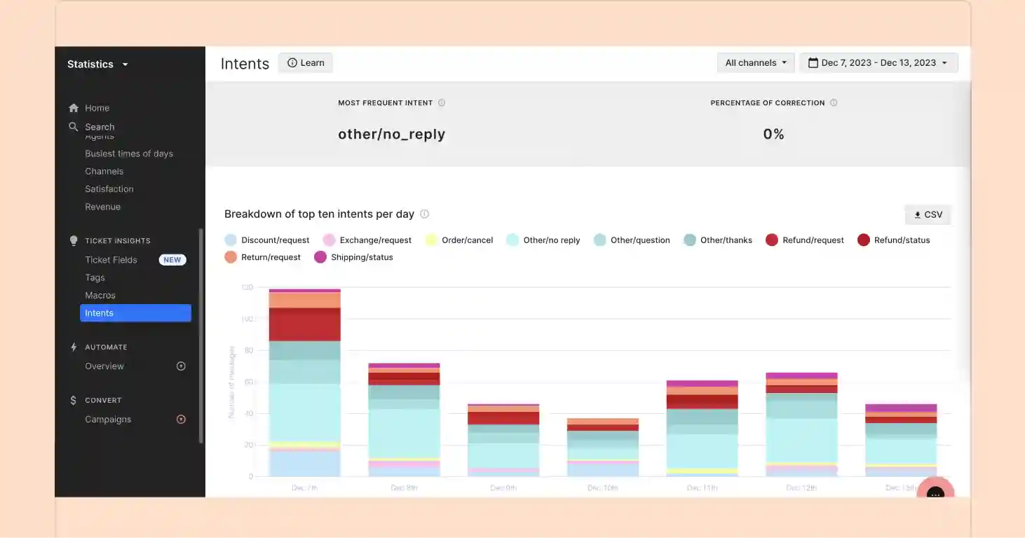 FAQ Page Guide: 7 Examples + What Makes a Great One