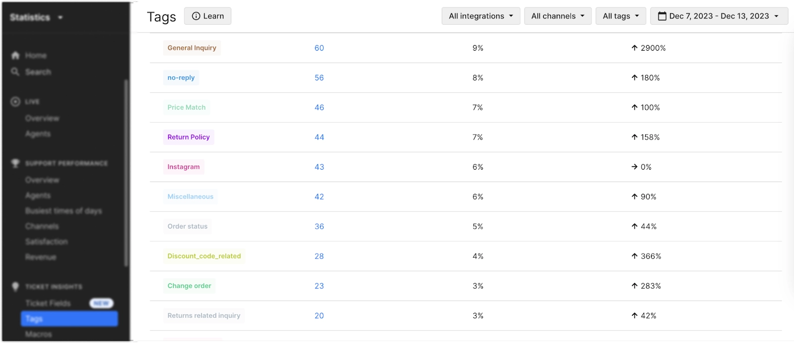 How to Boost Help Center Engagement