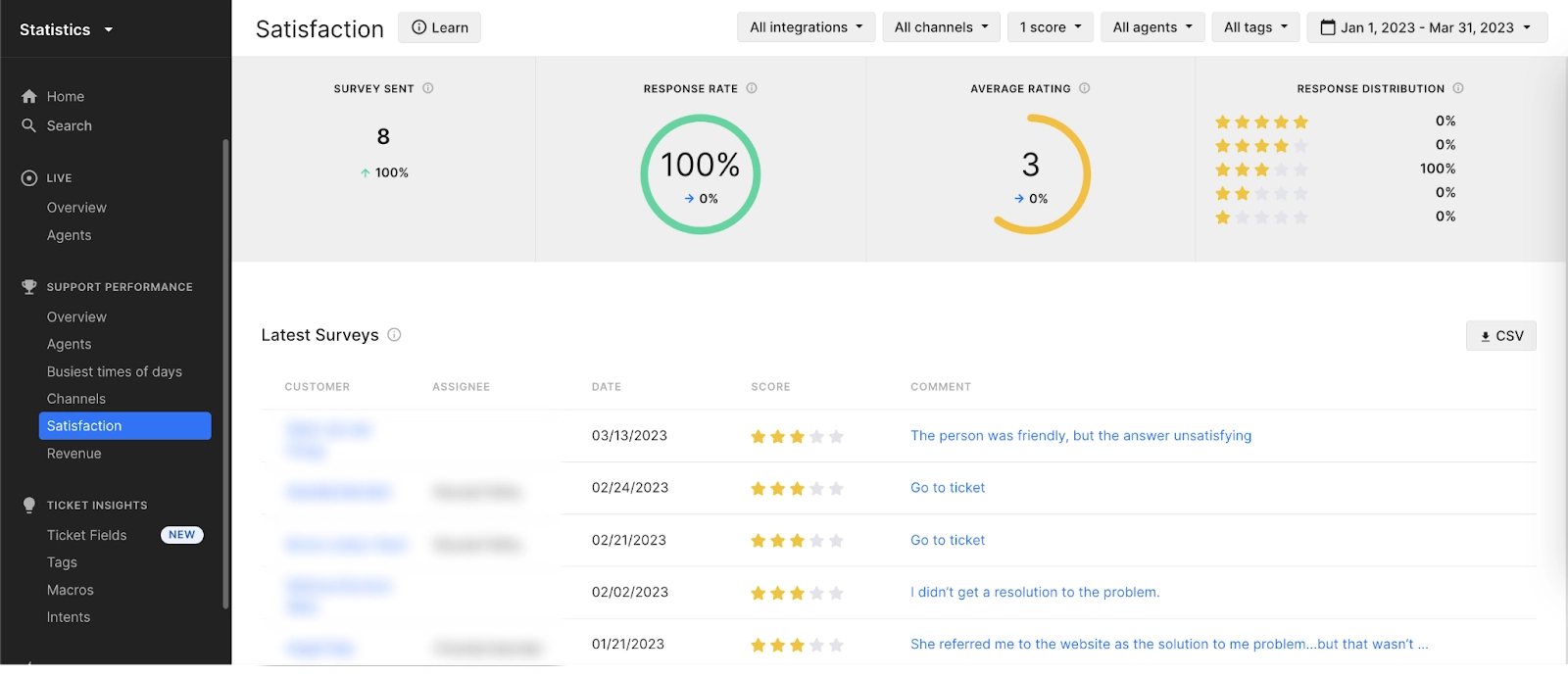 How to Boost Help Center Engagement