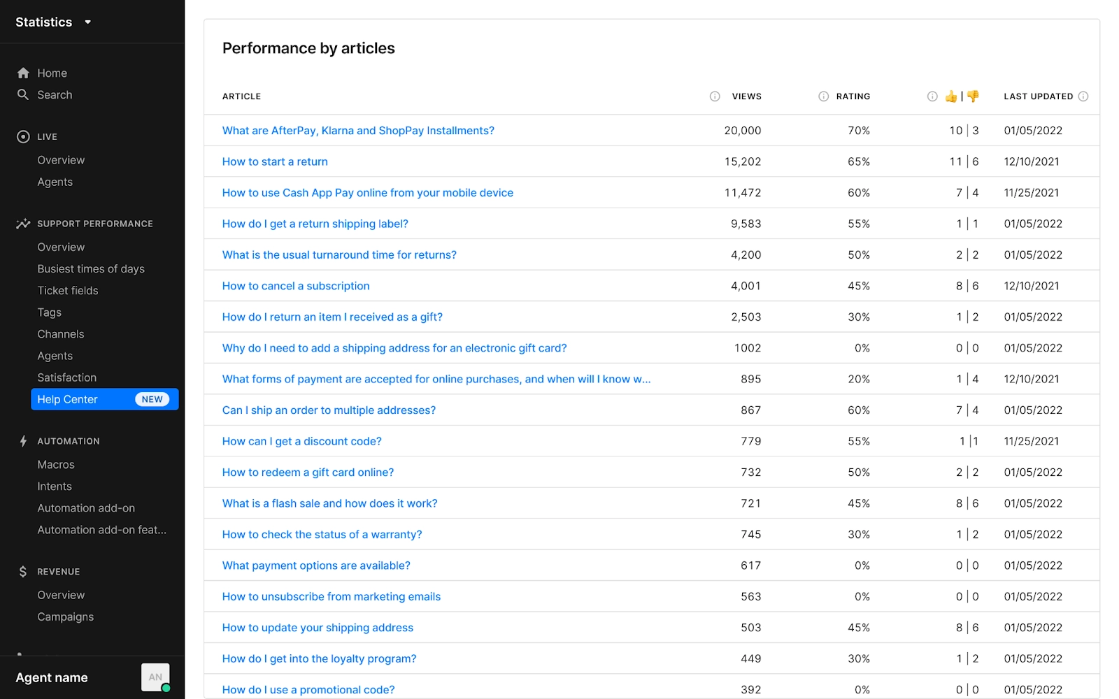 How to Boost Help Center Engagement