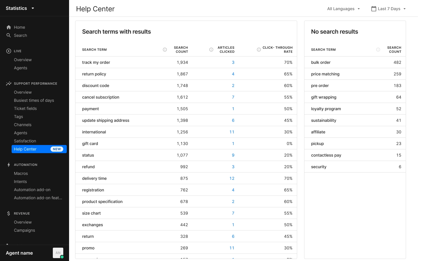 How to Boost Help Center Engagement