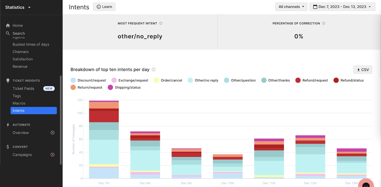 How to Boost Help Center Engagement
