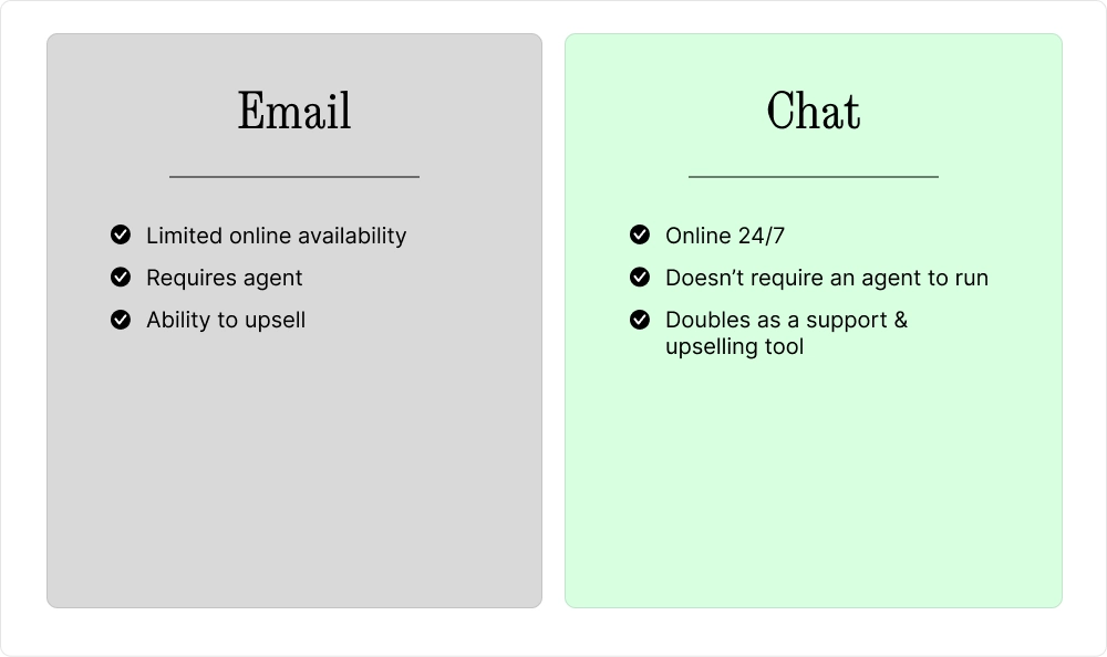 What People Get Wrong About Chat: Busting 5 LIve Chat Myths