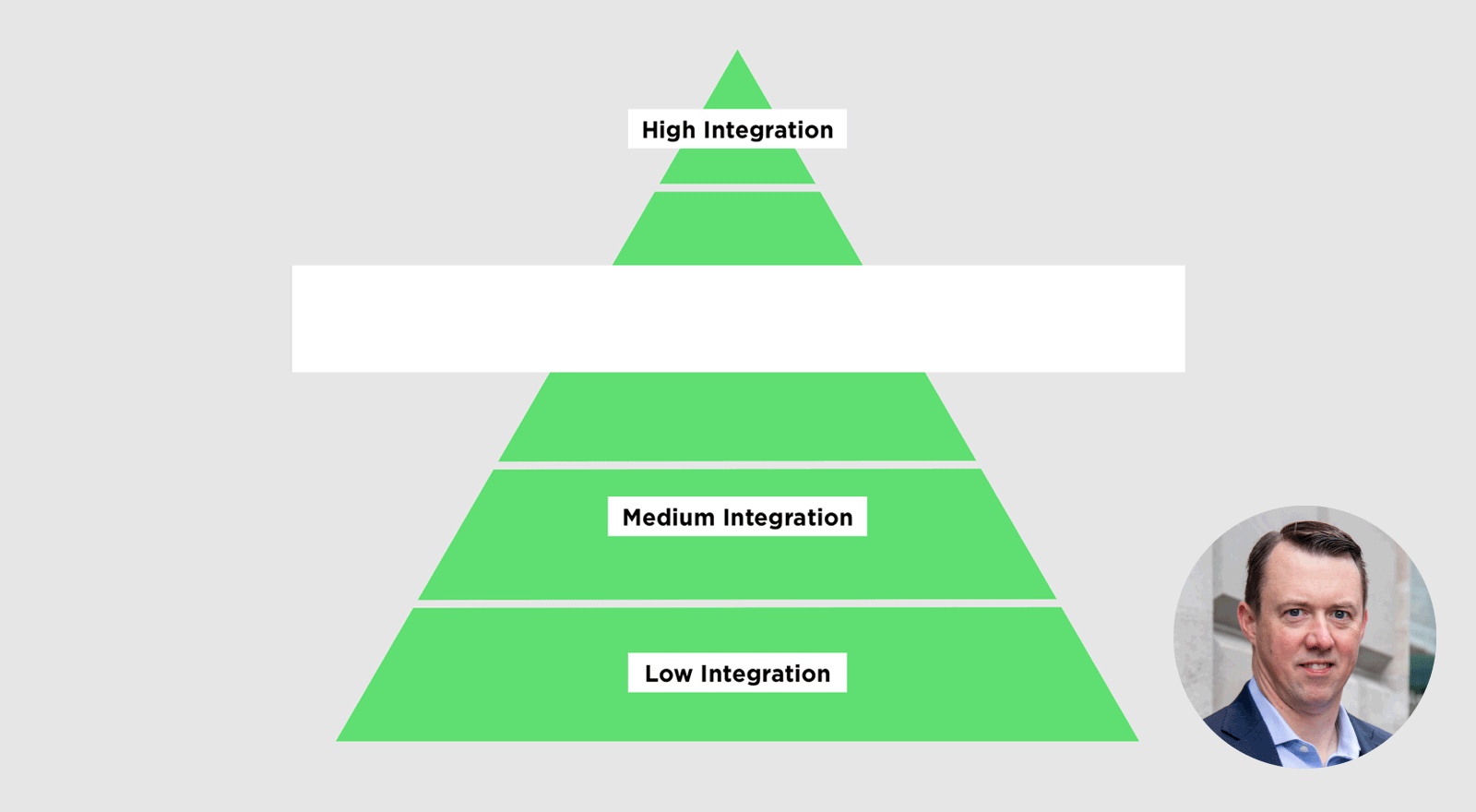 F2 Strategy | Why Integration Matters