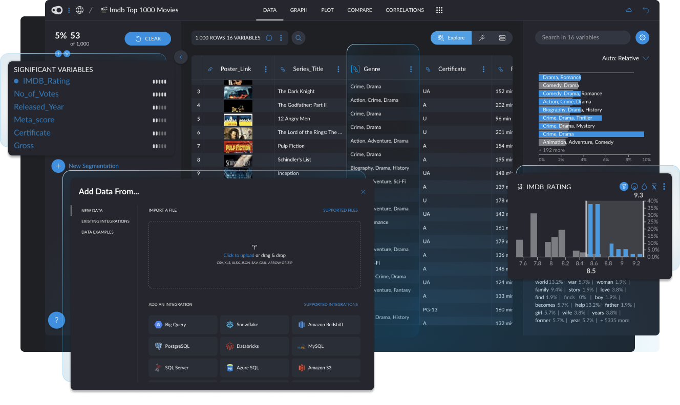 Graphext | Beyond Dashboards, Easier than Notebooks, Predictive Models in a Flash